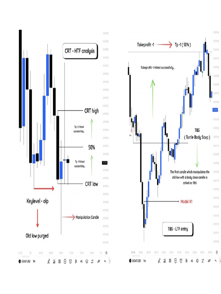 CRT + TBS (Scalping) | PDF