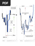 What Is The ICT Candle Range Theory: Power of Three | PDF | Market ...