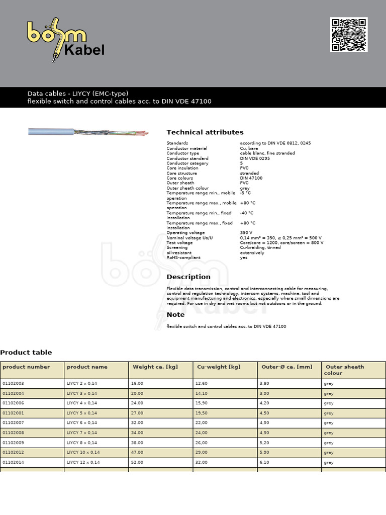Boehm Kabel | PDF | Electromagnetism | Manufactured Goods