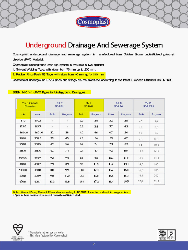 Cosmoplast | PDF | Pipe (Fluid Conveyance) | Polyvinyl Chloride