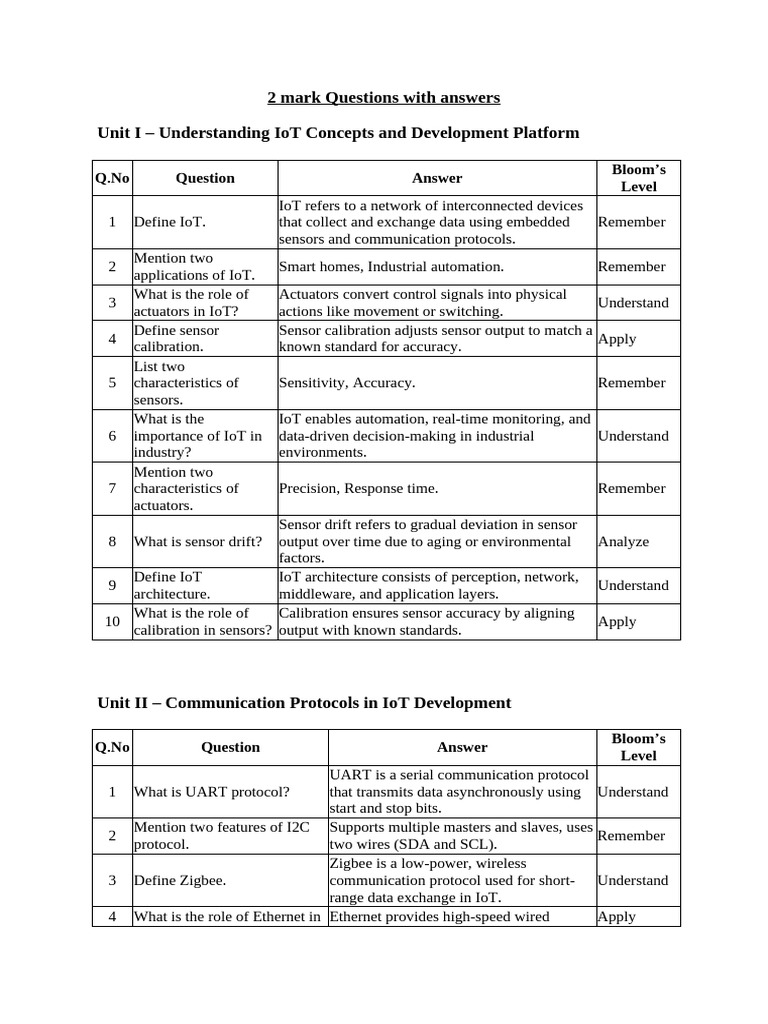 2 Mark Questions With Answers | PDF | Internet Of Things ...