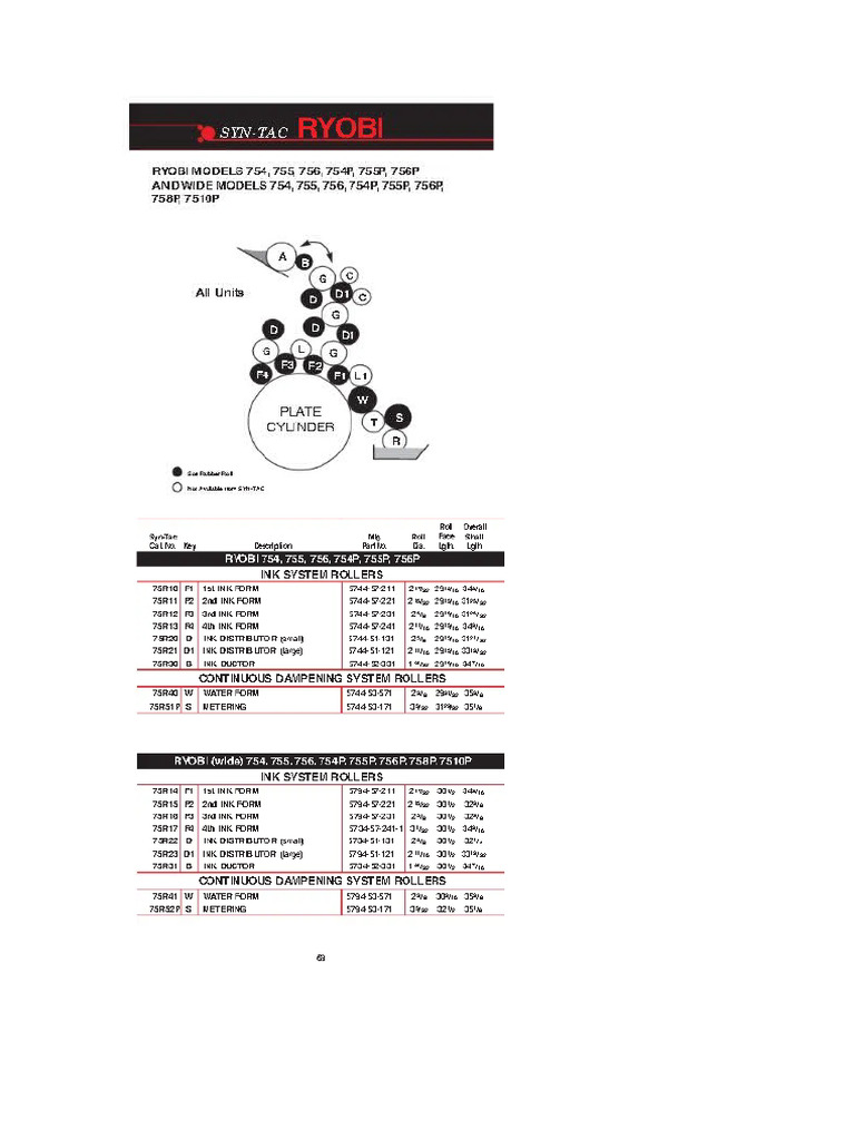 Ryobi 700 Séries | PDF