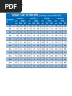 Electrical Conduit Pipe Weight Chart | PDF