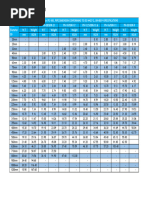 Electrical Conduit Pipe Weight Chart | PDF