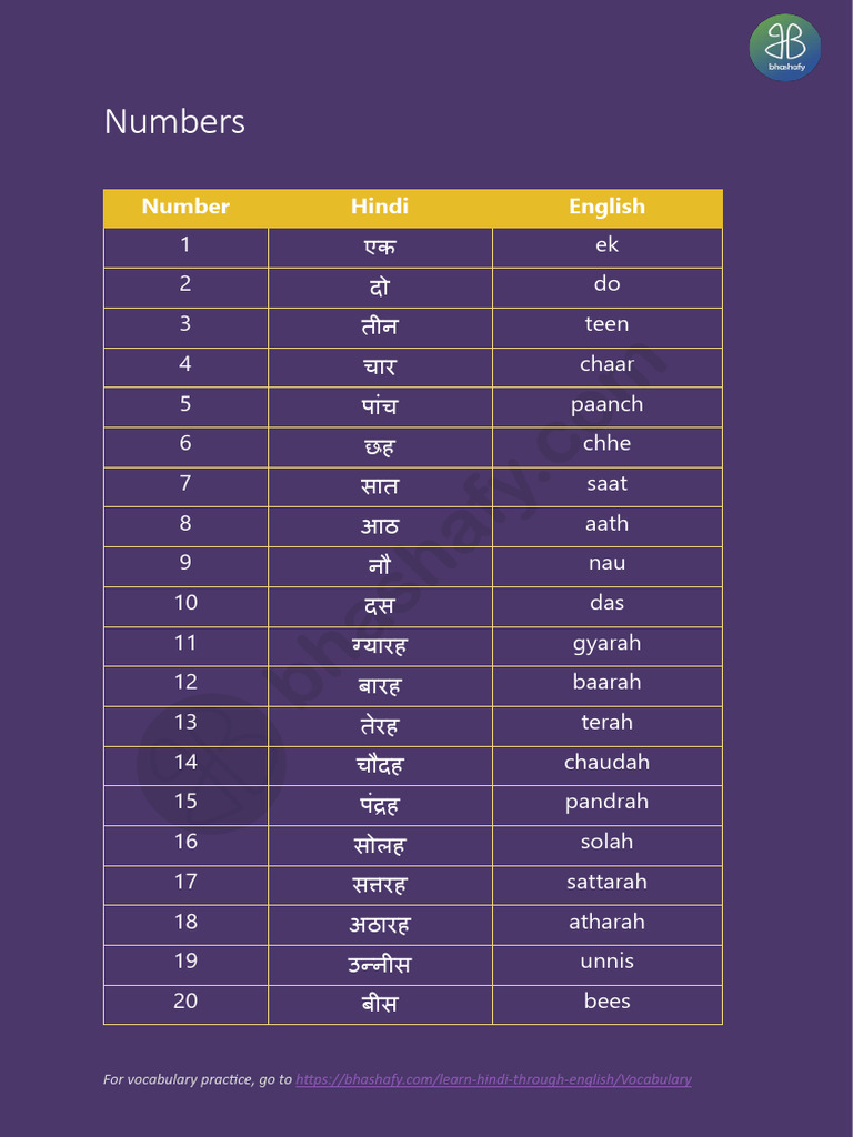 English Hindi+Sentences+Doc+ +numbers | PDF