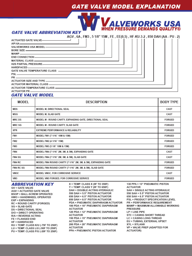 Gate Valve Model Overview | PDF | Valve | Actuator