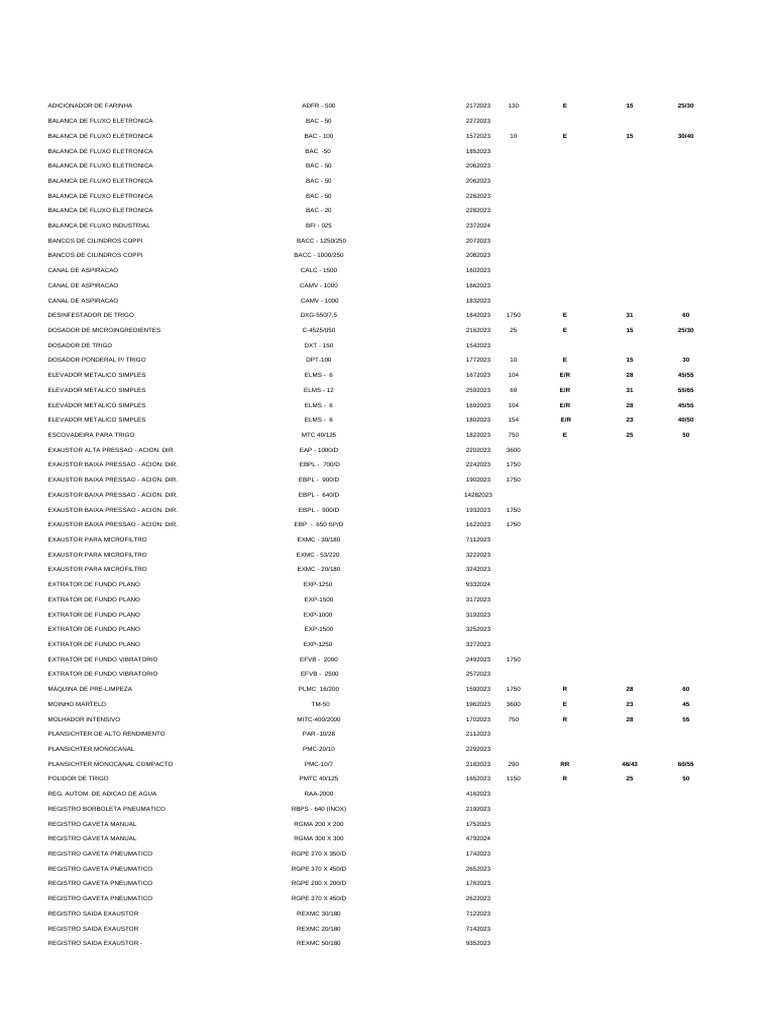 Plansichter Monocanal PMC-20/10 | PDF