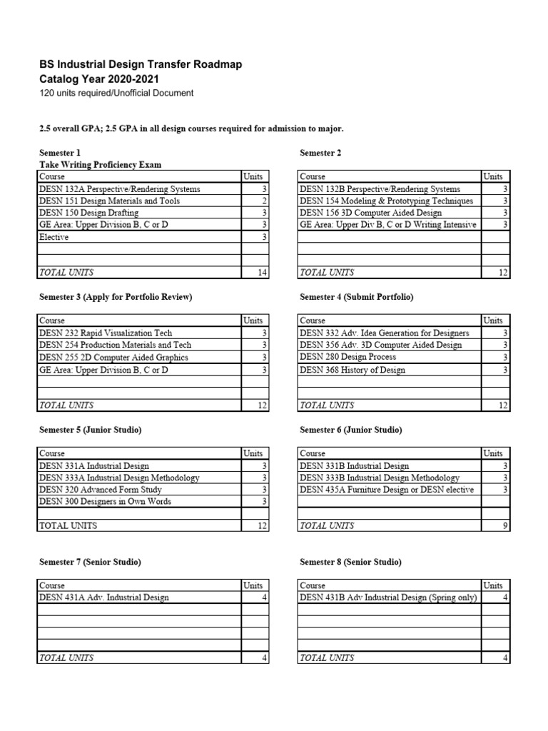 2020-2021 Bs Id Transfer Students Roadmap-4yr | PDF | Computer Graphics ...