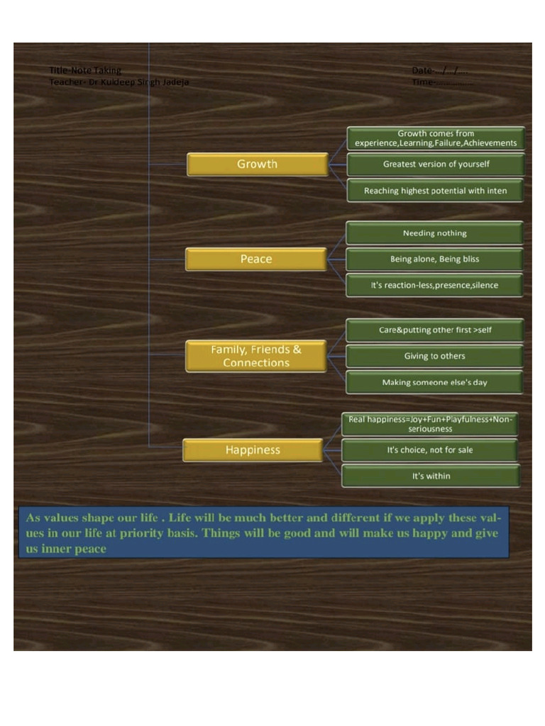 College Notes On Growth | PDF