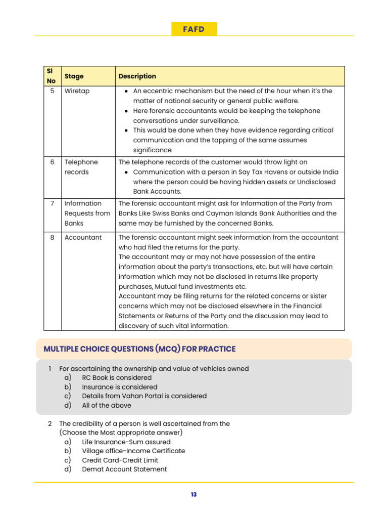MCQ Module 1 | PDF | Cybercrime | Security