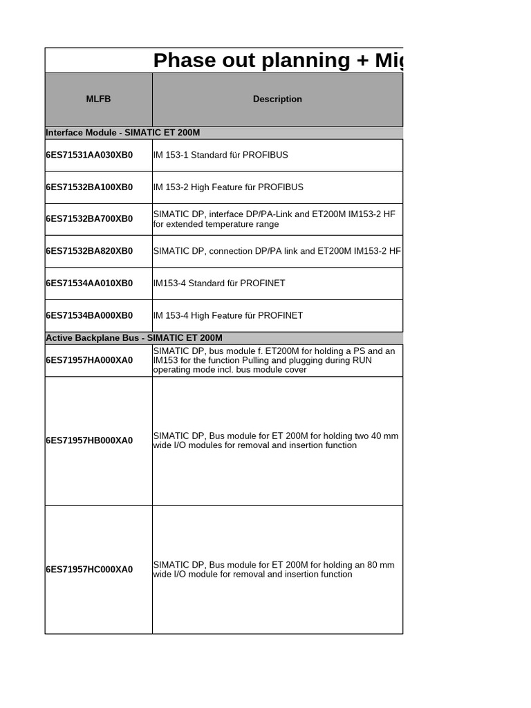 2024 11 Phase Out Plan S7-300 ET200M To ET200SPHA Process Automation ...