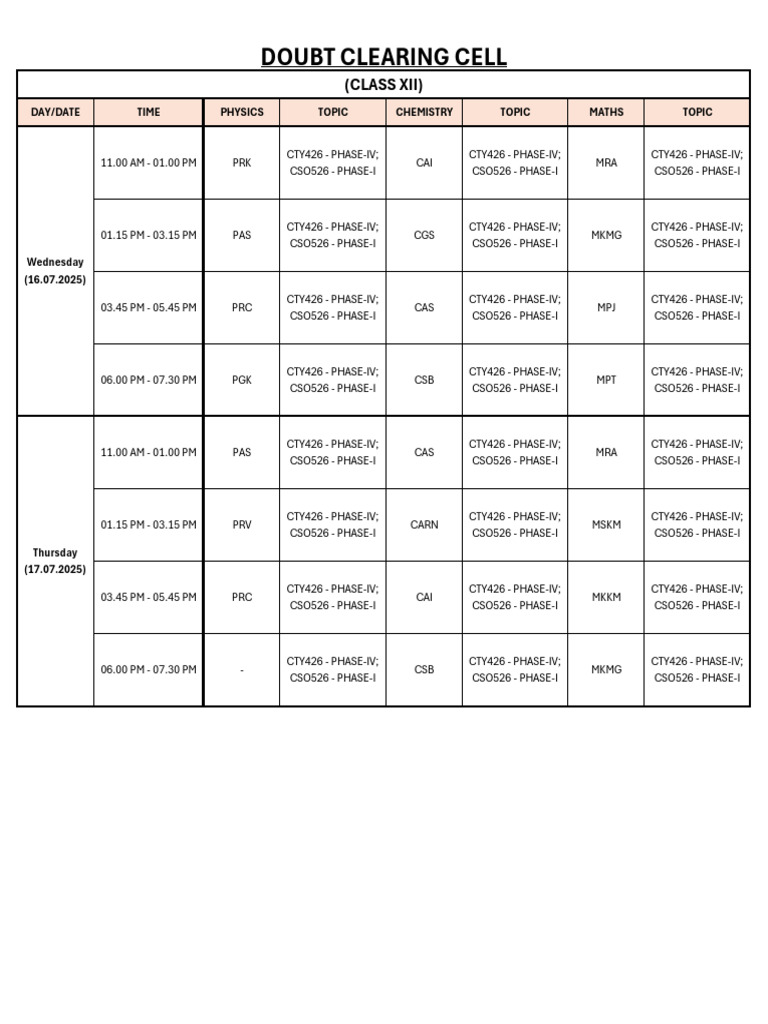 DCC Class Xii | PDF