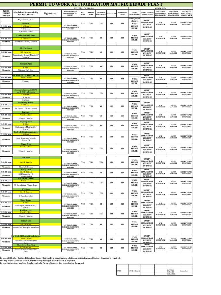 Permit To Work Authorization Matrix Bidadi Plant-sl-331-Lst-311-01 | PDF