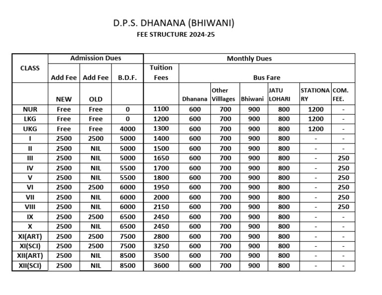 Fee Structure 2024-25 Overview | PDF