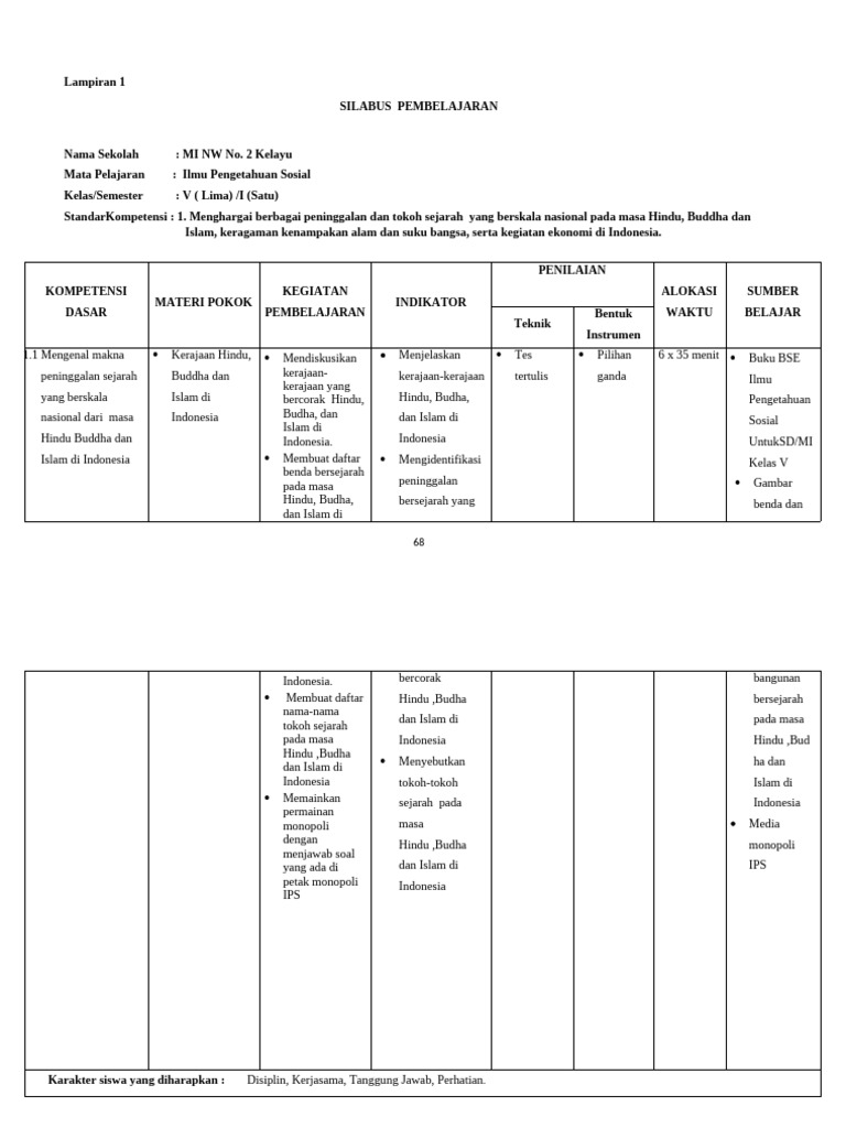Silabus IPS Kelas V MI NW Kelayu | PDF