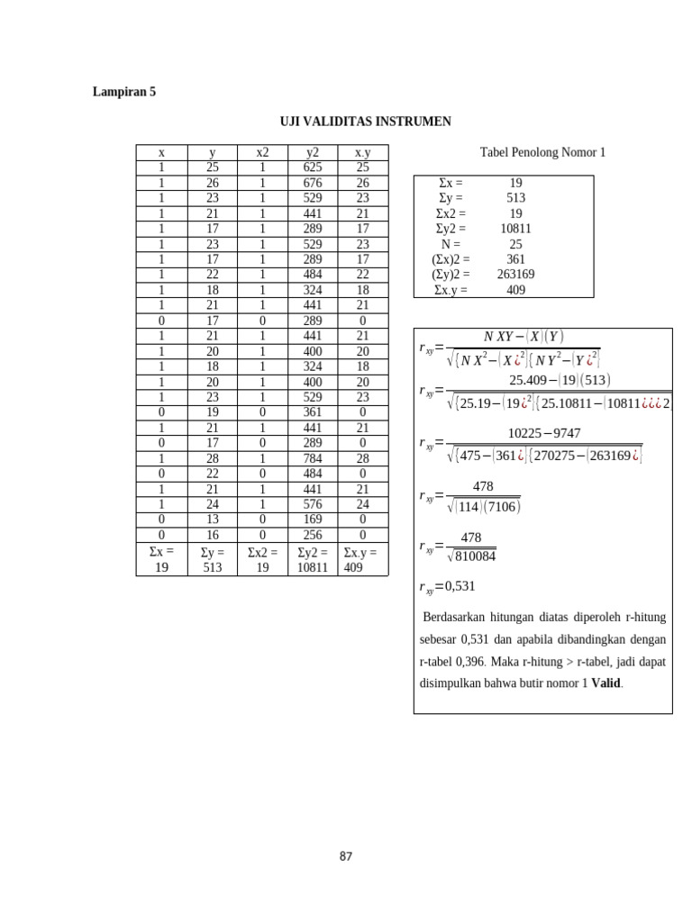 Lampiran 5 Uji Validitas Instrumen | PDF