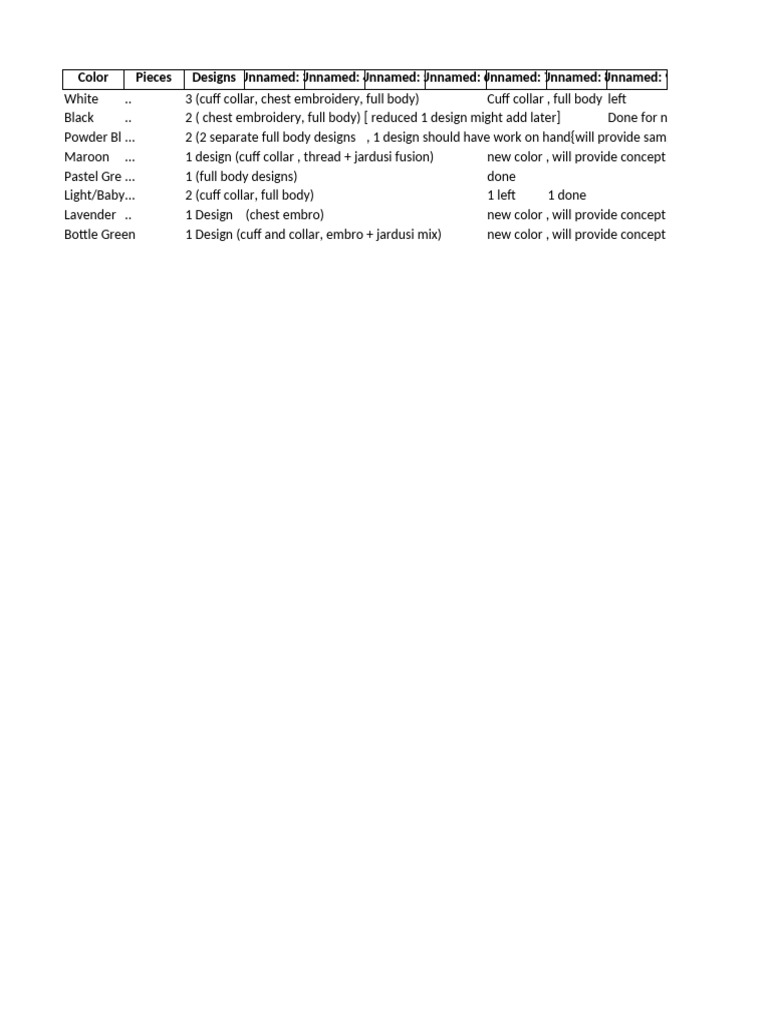 Panjabi Design Concepts Overview | PDF