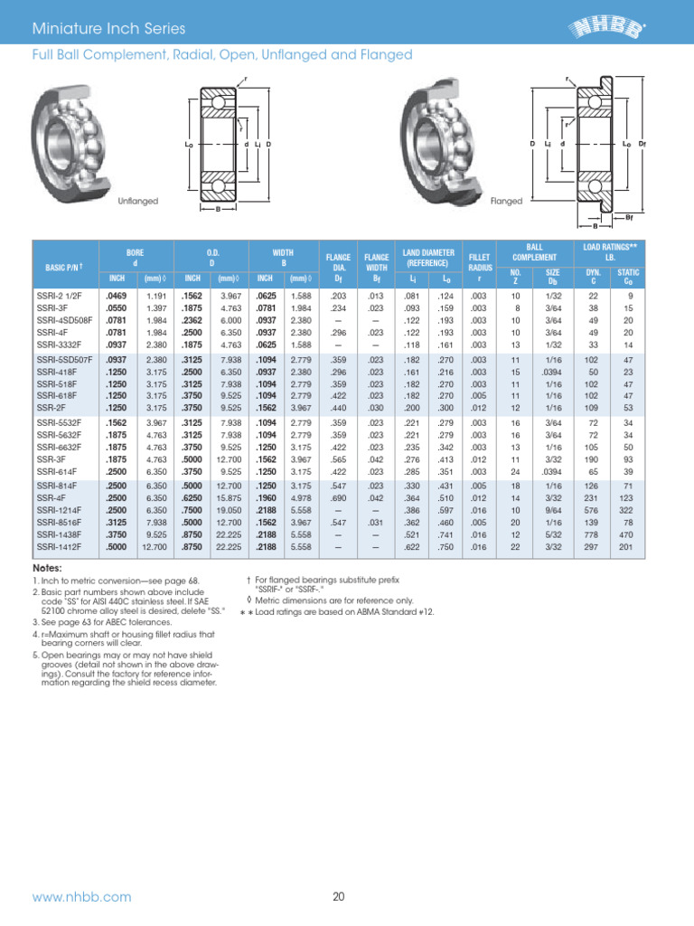 Miniature Instrument Inch Series Radial Open Full Ball | PDF