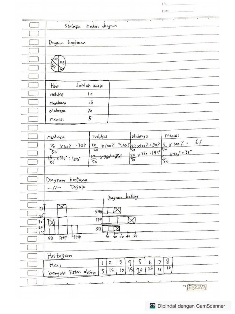 Achmad Sabiqirridho | PDF