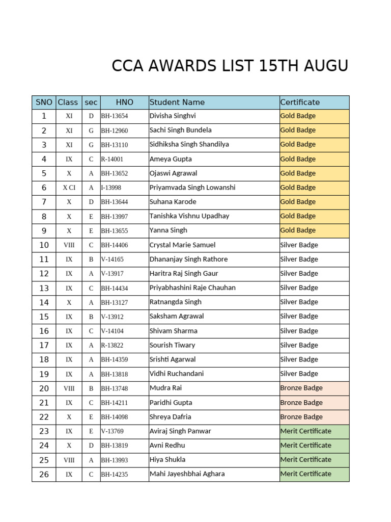 CCA Awards 2020 Winners List | PDF | Fine Art | The Arts