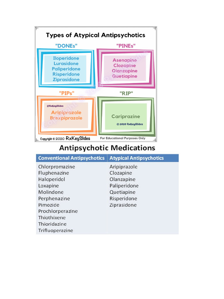 Atypical Antipsychotics | PDF
