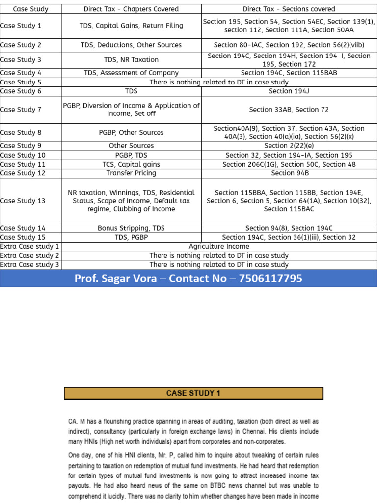 Integrated Business Solutions - All Case Studies - Complied by Sagar ...