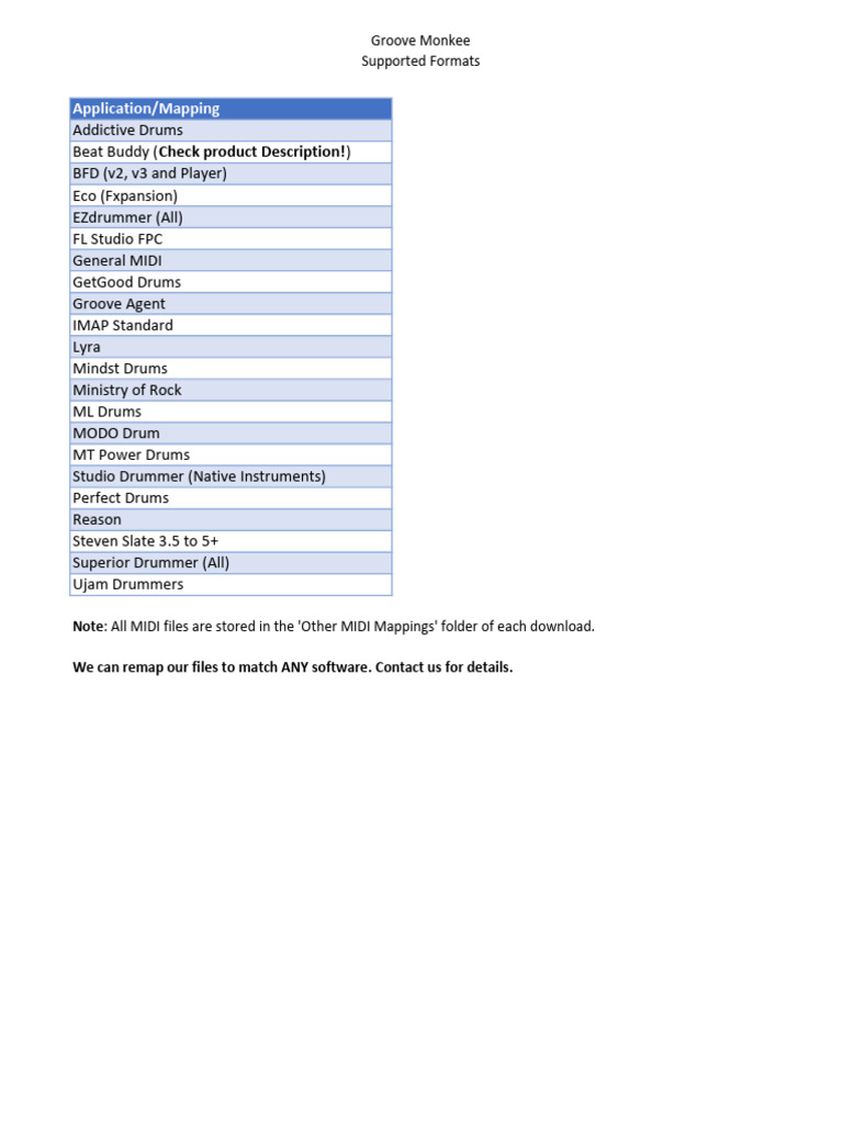 Groove Monkee Apps Supported | PDF