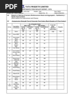 Daily Material Tracking Report Template | PDF