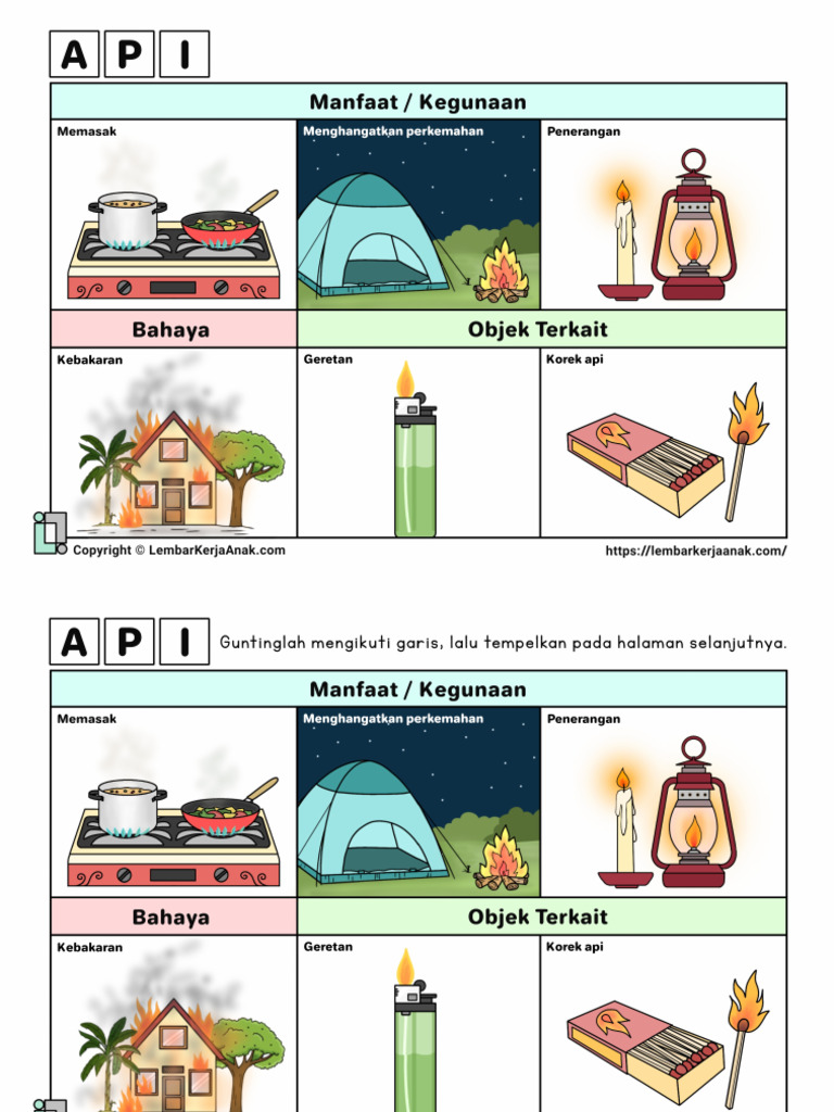 Tema Air, Udara, API - Mengenal API | PDF