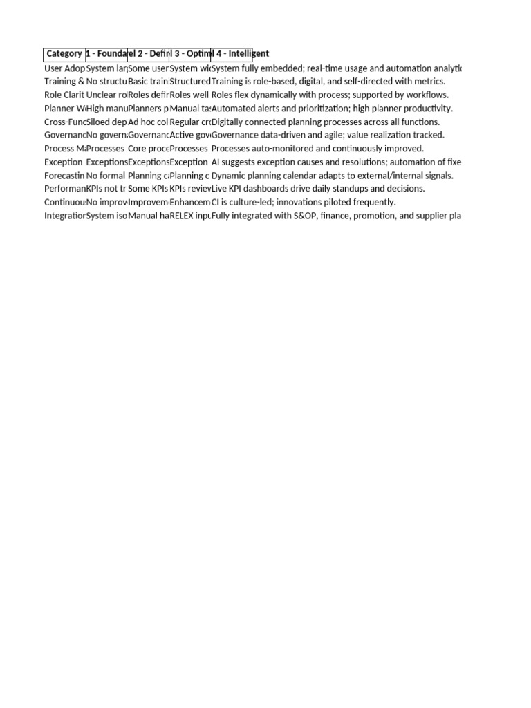People Process Maturity Model | PDF