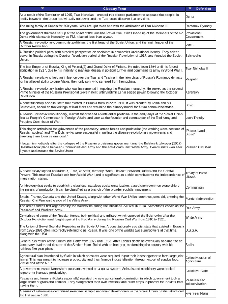 Definition Russian Revolution | PDF | Russian Revolution | Communism