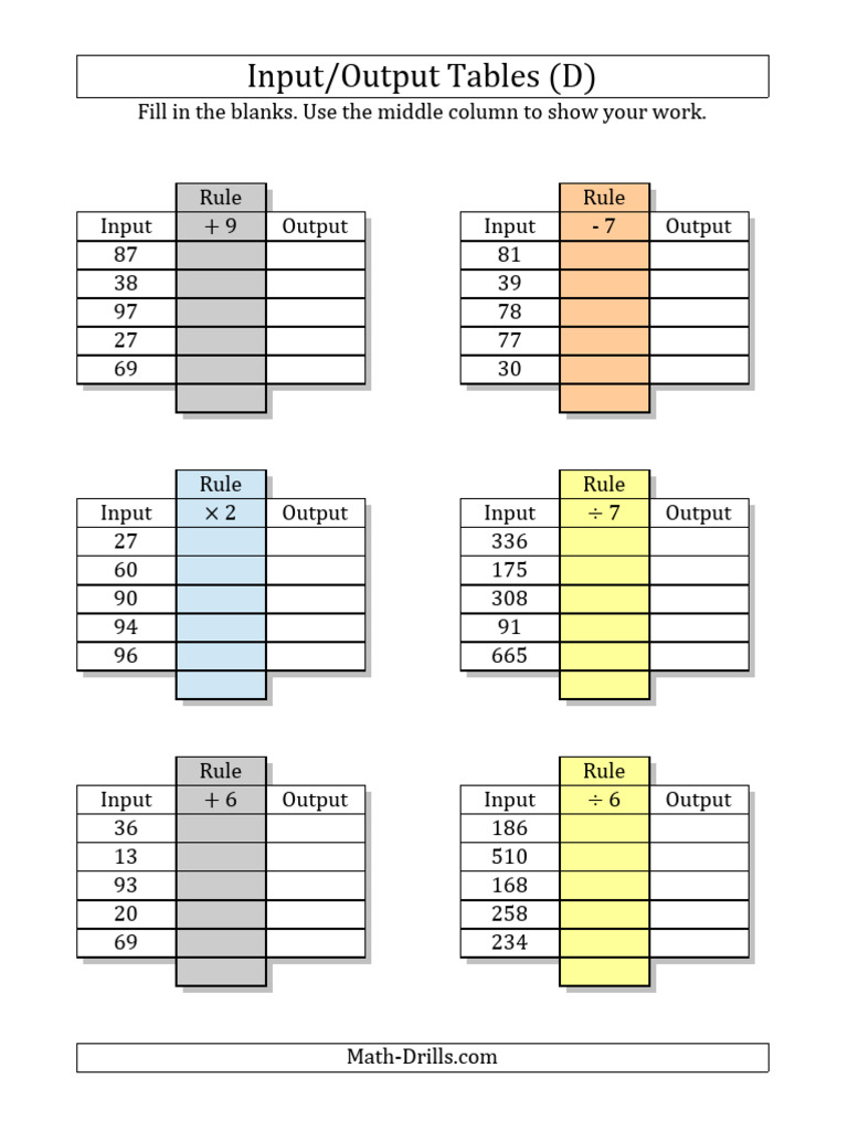 Input Output Tables Asmd Outputblank 1099 004.1360950517 | PDF