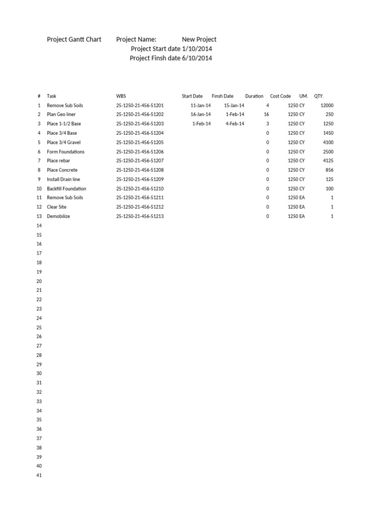 Gantt Chart for New Project 2014 | PDF | Building Materials | Civil ...