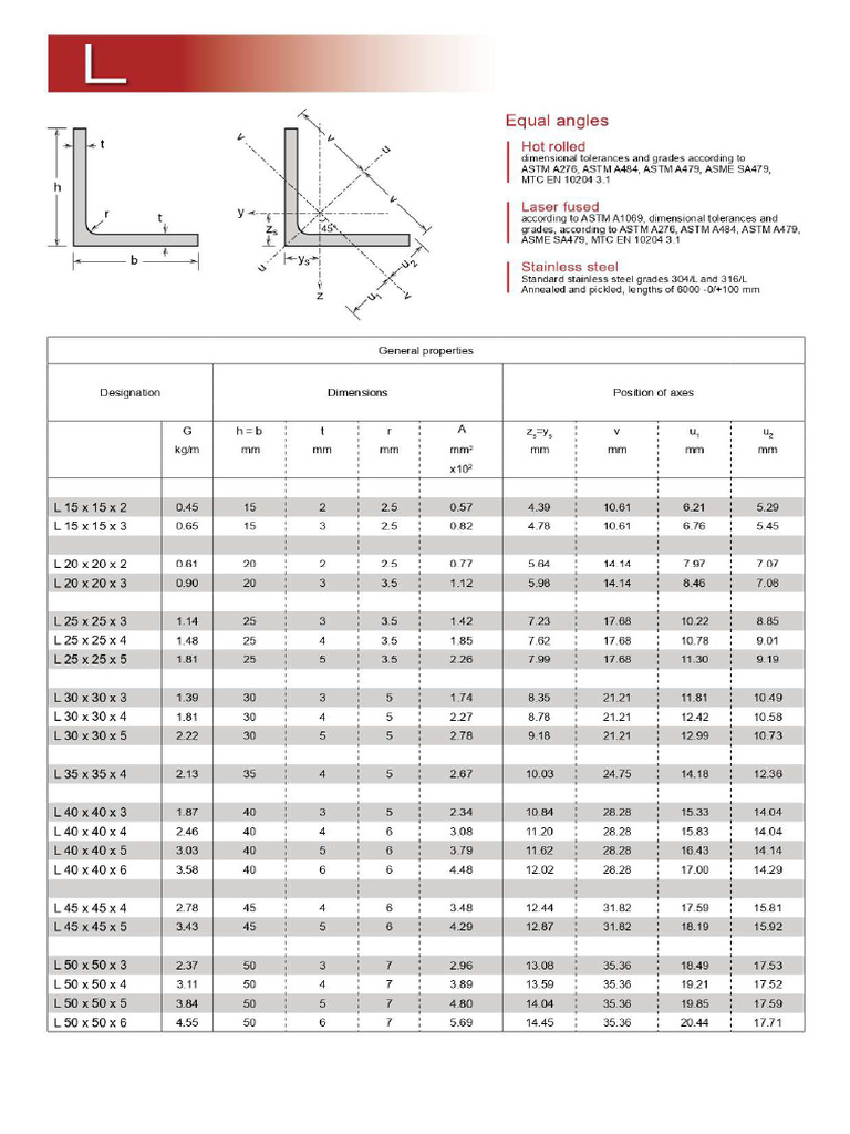 Angles & Channels, Specification Data-Sheet | PDF