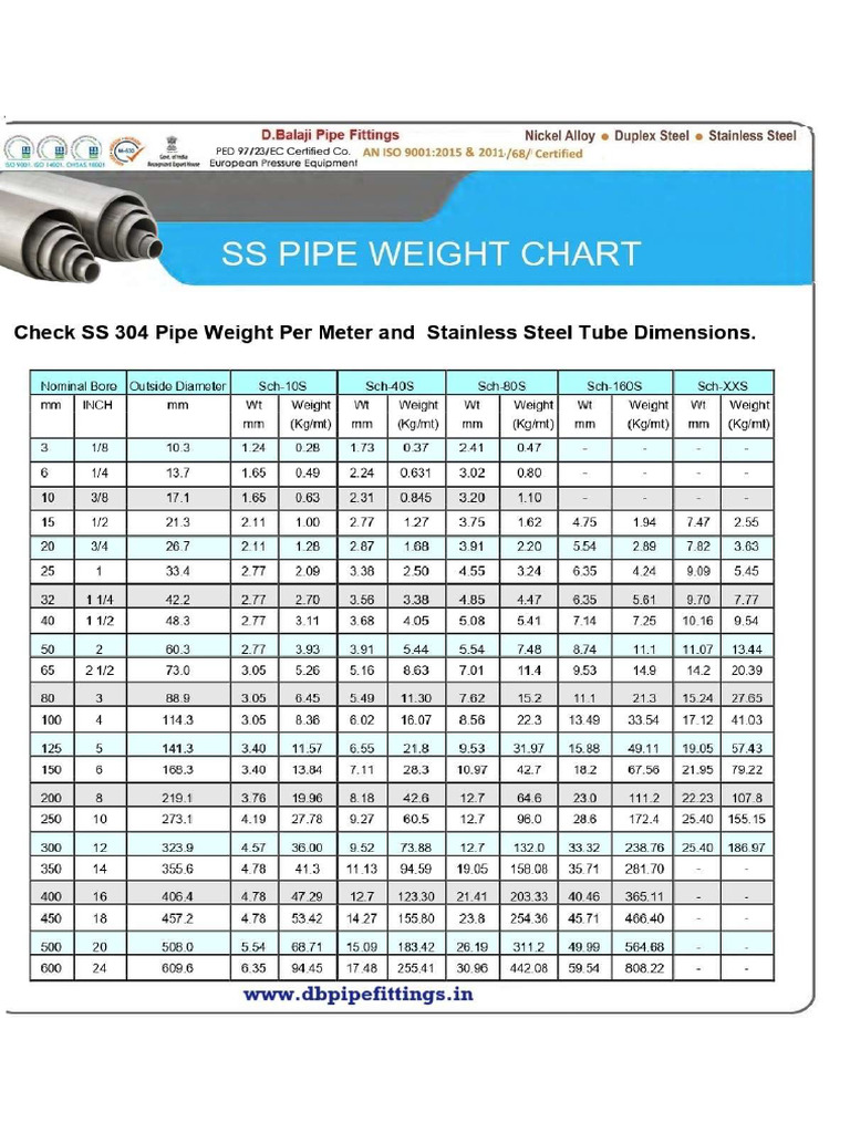NB Pipe Specification Data-Sheet | PDF