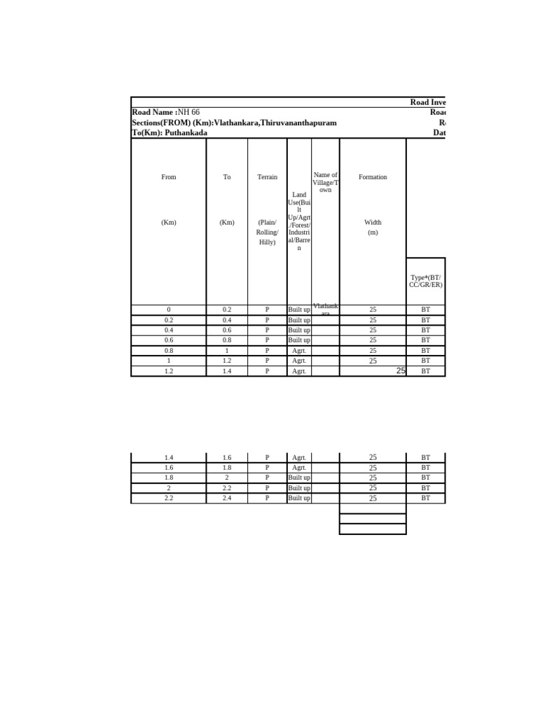 Road Inventory Survey Data Sheet | PDF | Road Infrastructure | Earth ...