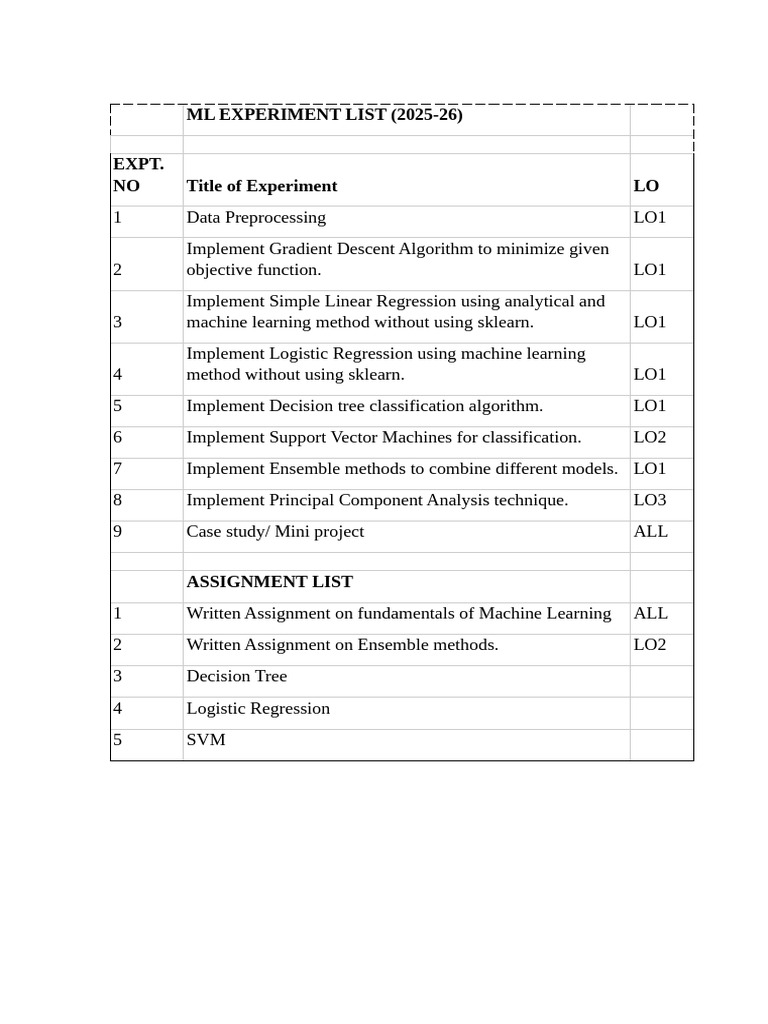 ML Experiment List 25-26 | PDF