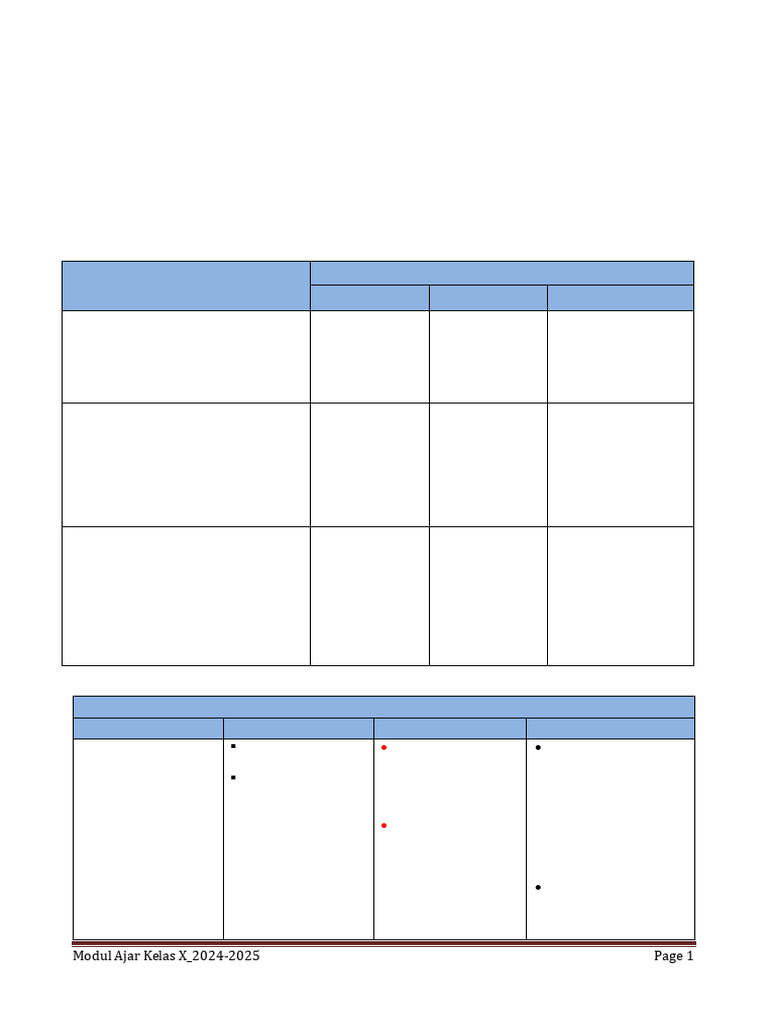 Modul Ajar - Aqidah A - X - Ganjil | PDF