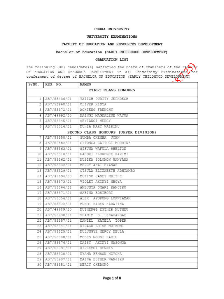 1st Provisional Graduation List PDF | PDF | Academic Degree ...