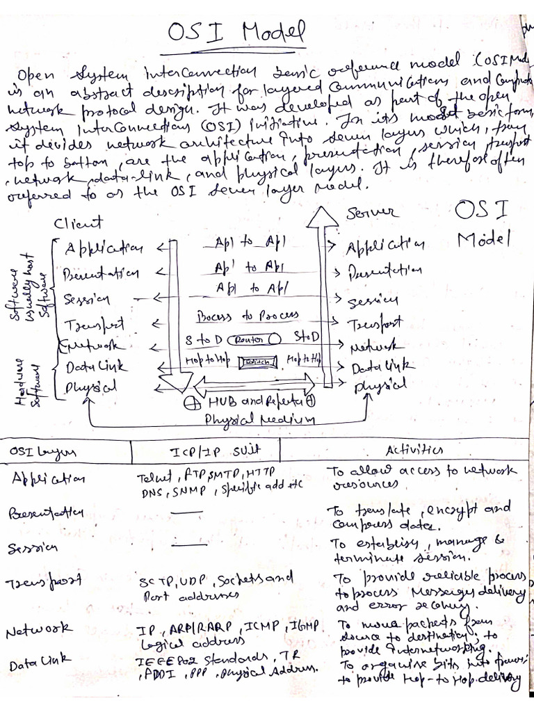 Network Chapter2 | PDF