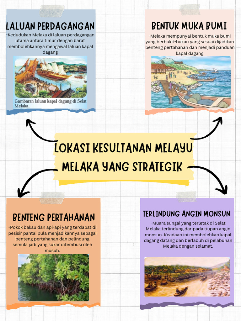 Colorful Creative Mind Map Graph | PDF