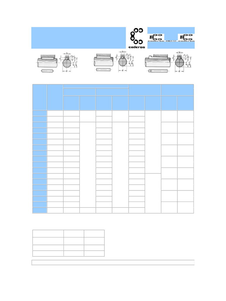 Dimensiones de Chaveteros y Chavetas | PDF