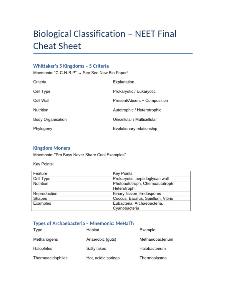 Biological Classification Complete Cheat Sheet | PDF | Protozoa | Fungus