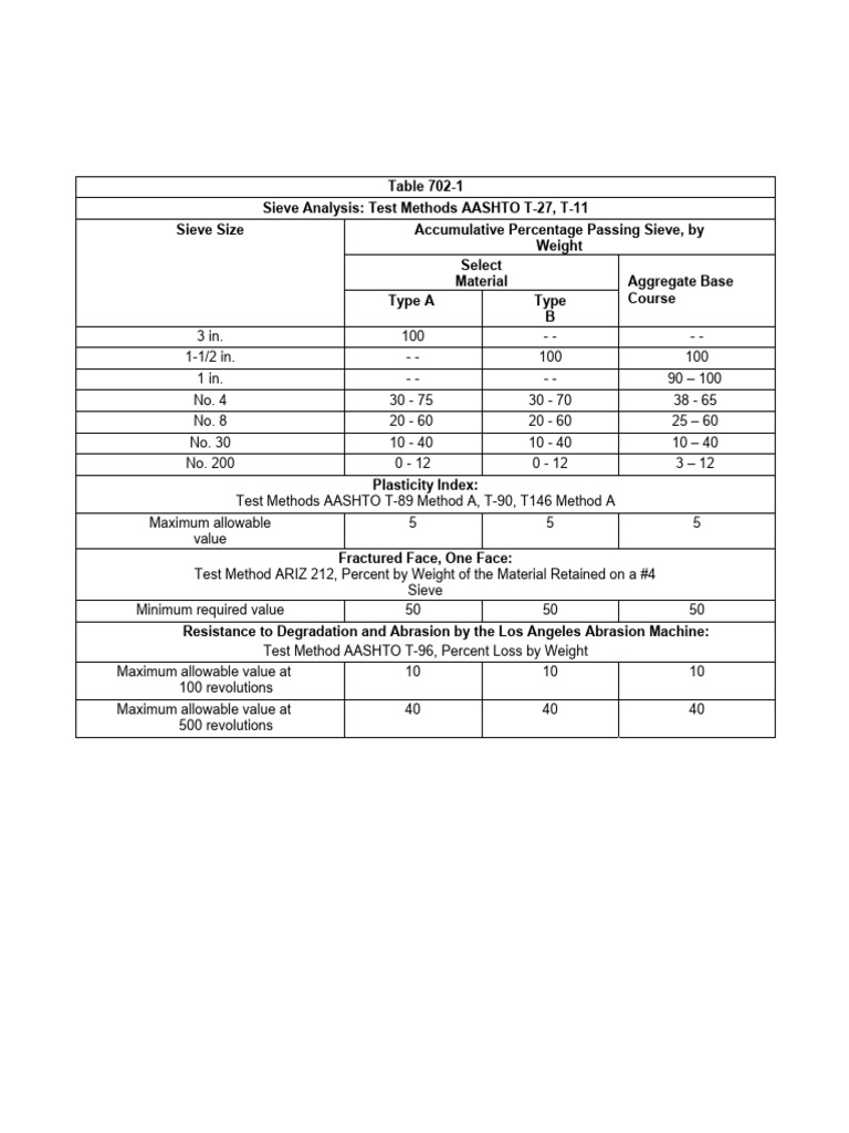Section 702 Base Materials DRAFT REVISION 3 18 22 Redline | PDF