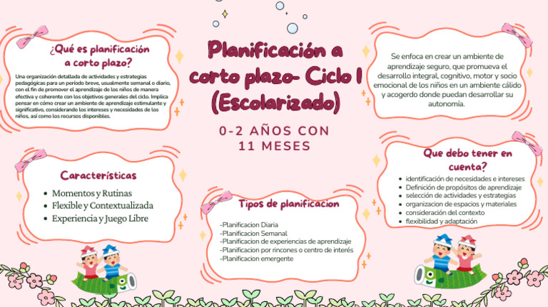 Peach White Cute Flower Rose Illustrative Project Mind Map Brainstorm ...