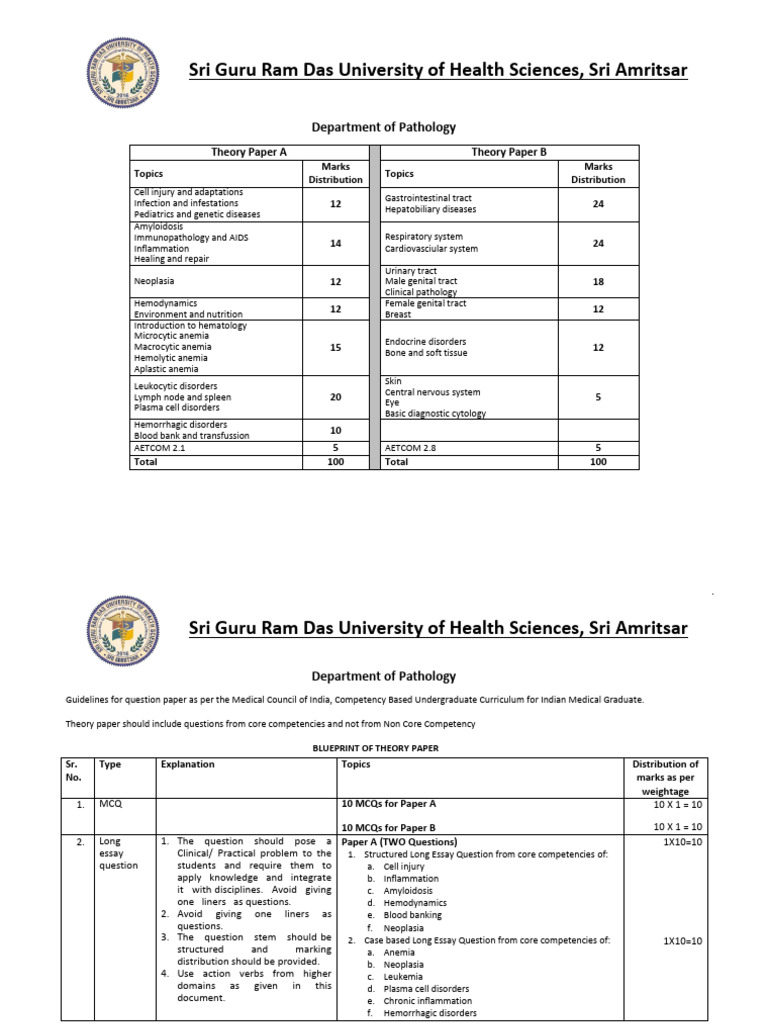 MBBS 2ndprof Pathology BluePrints | PDF | Anemia | Pathology