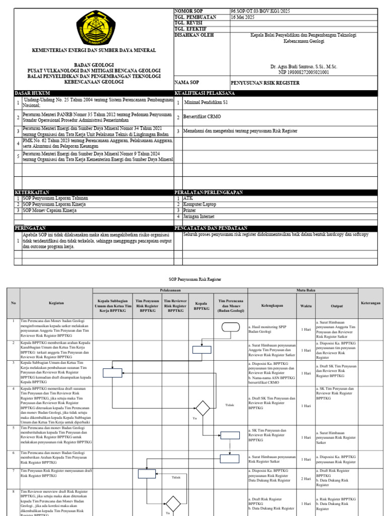 SOP Penyusunan Risk Register | PDF