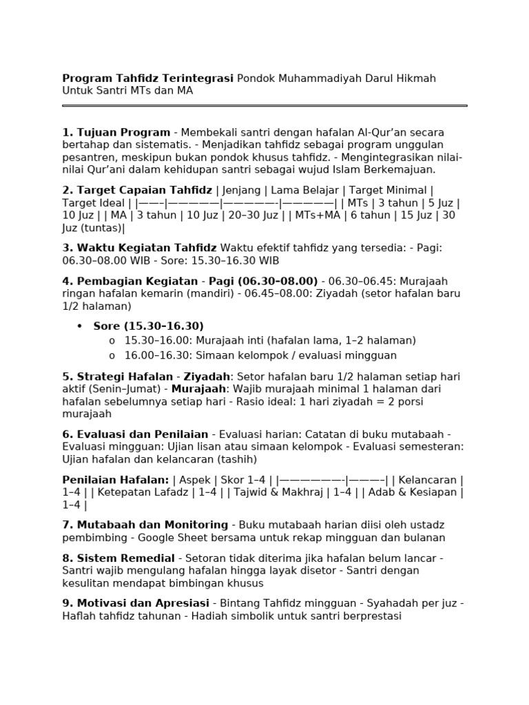 Program Tahfidz Terintegrasi Pondok Muhammadiyah | PDF