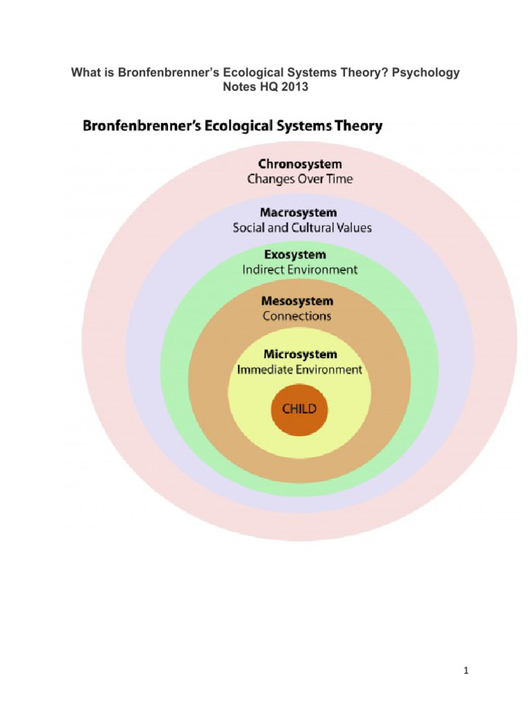 Unit 2 What Is Bronfenbrenners Ecological Social Theory | PDF ...