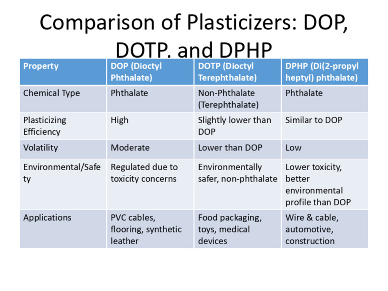 Dop and DPHP and Dotp | PDF